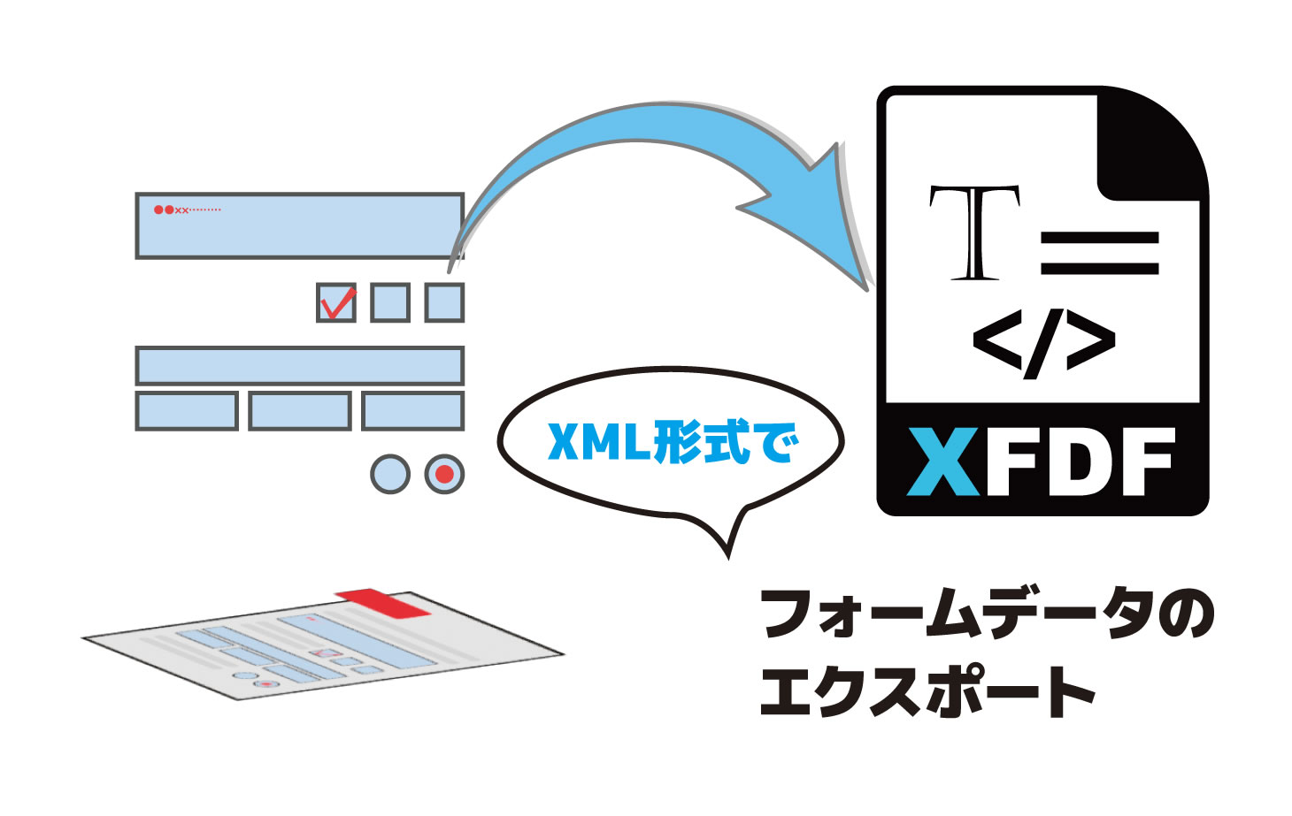 機能紹介：サンプルコード：PDF フォームデータのXFDF へのエクスポート - PDF Tool API