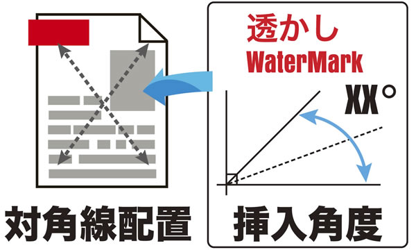 機能紹介：サンプルコード：透かしをカスタム角度で挿入 - PDF Tool API